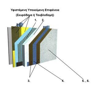 Detailed Description of the DRYVIT System – ETAPOL