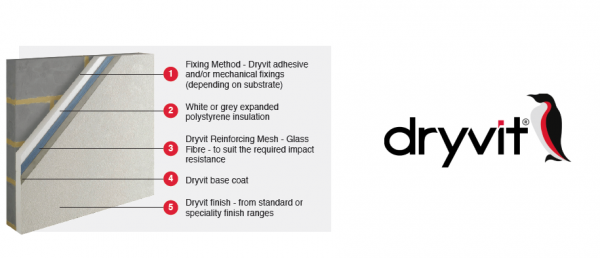 Detailed Description of the DRYVIT System – ETAPOL