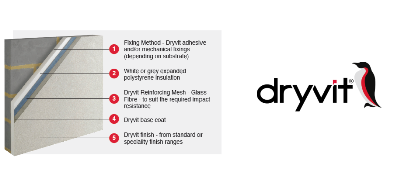 Detailed Description of the DRYVIT System – ETAPOL