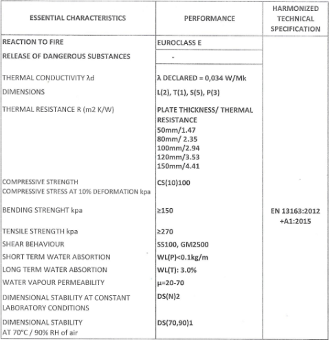 EPS Sheets – ETAPOL